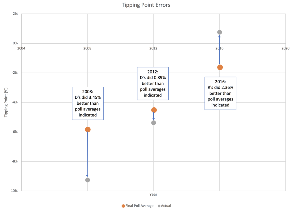 MetaAnalysis – Election Graphs