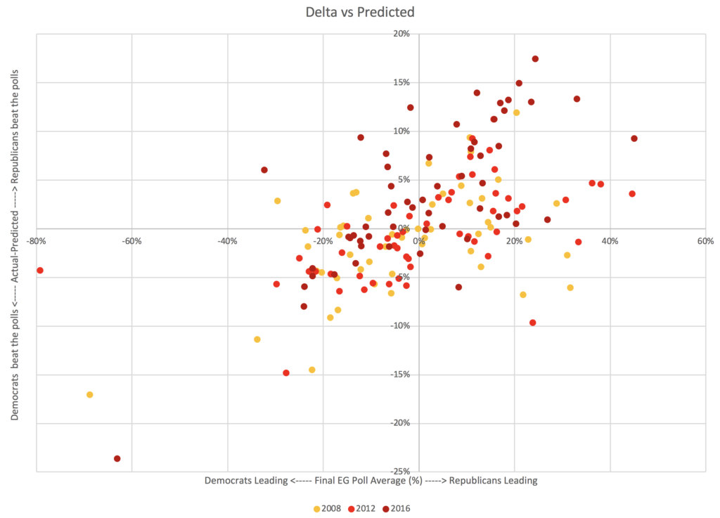 poll averages – Election Graphs