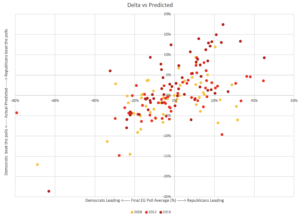 poll averages – Election Graphs