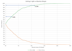 poll averages – Election Graphs