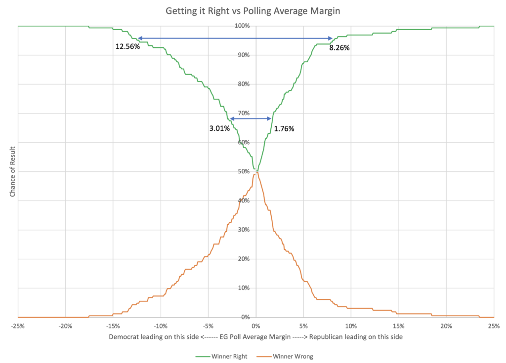 poll averages – Election Graphs