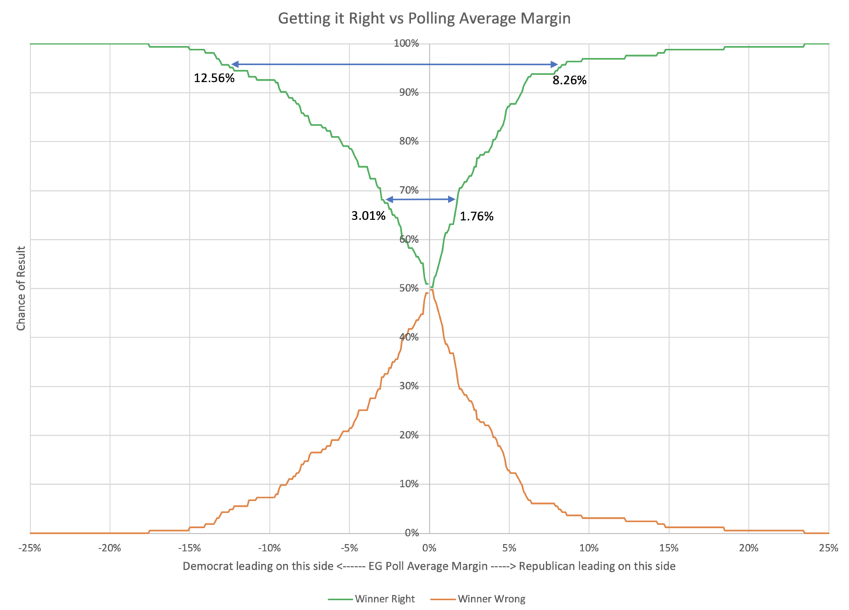 MetaAnalysis – Election Graphs