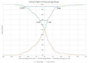 poll averages – Election Graphs