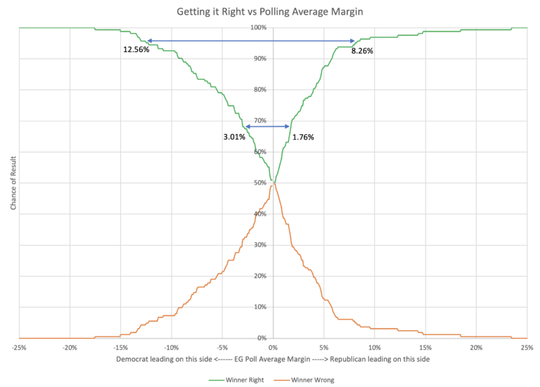 poll averages – Election Graphs