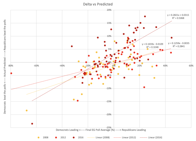 poll averages – Election Graphs