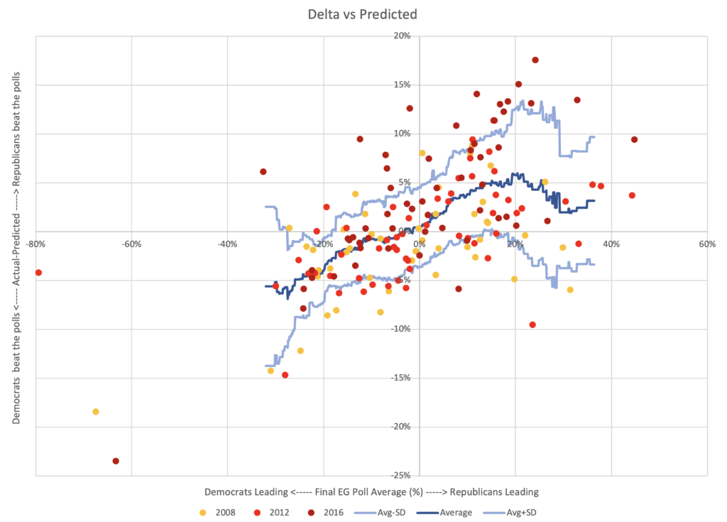 poll averages – Election Graphs