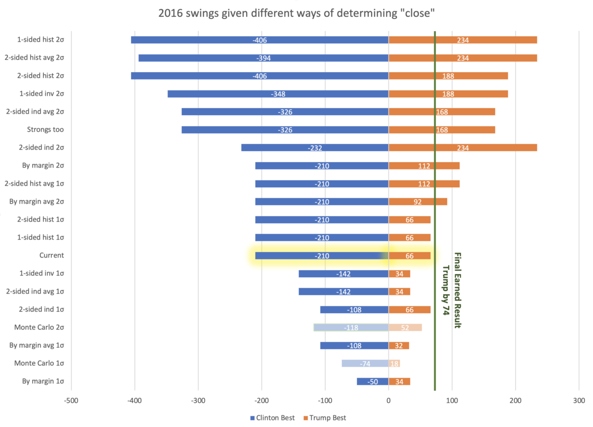 poll averages – Election Graphs