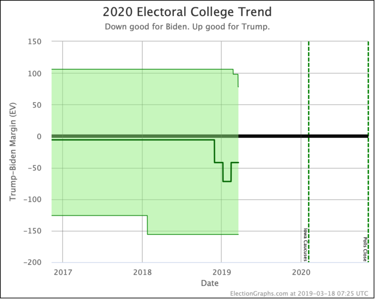 Biden Strong in Wisconsin – Election Graphs