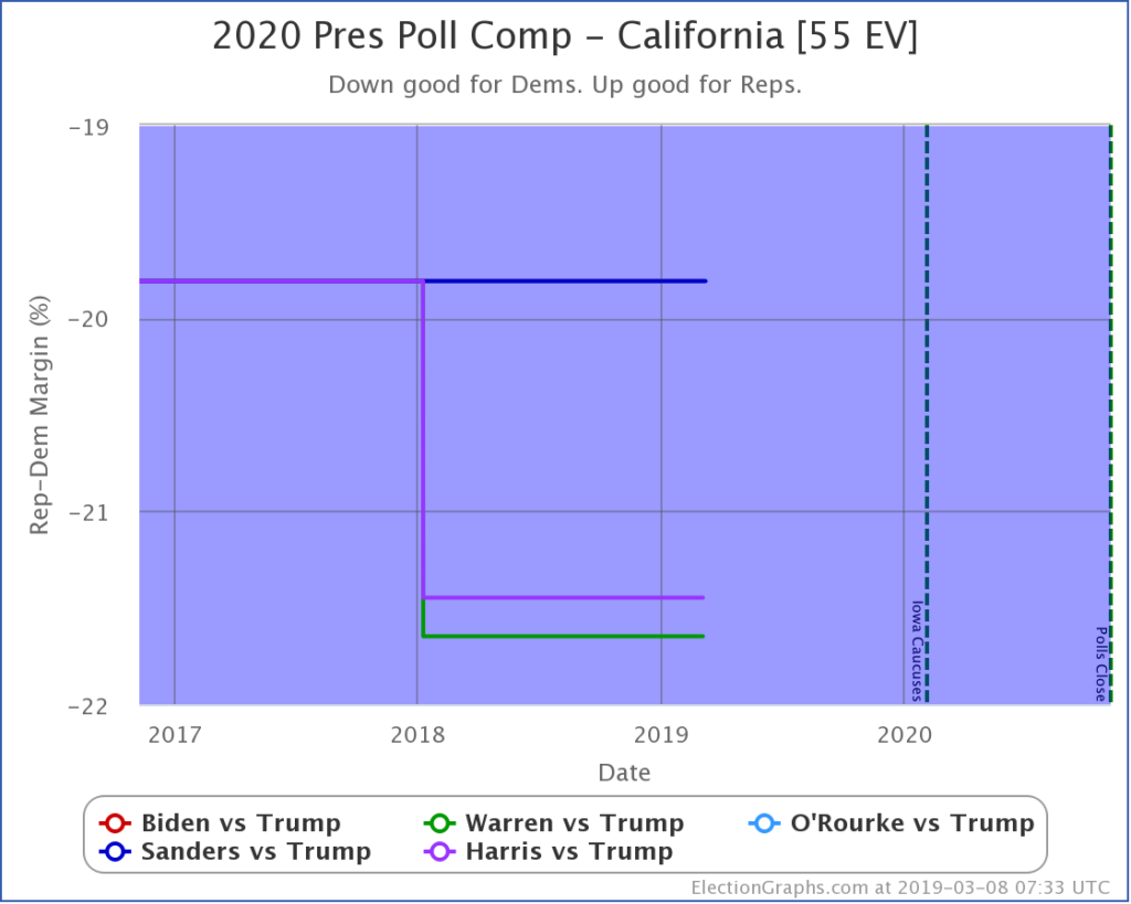 The First 2020 Polls – Election Graphs