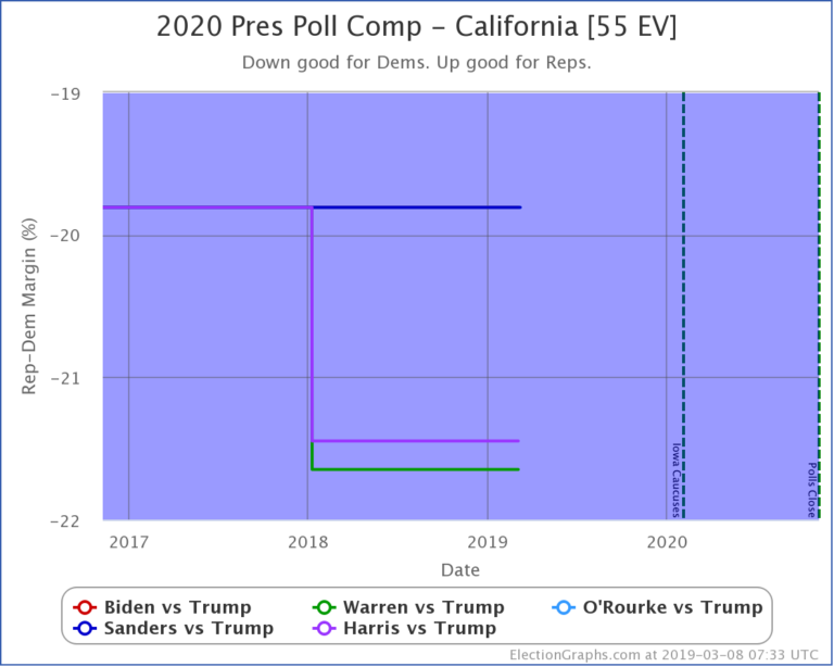The First 2020 Polls – Election Graphs
