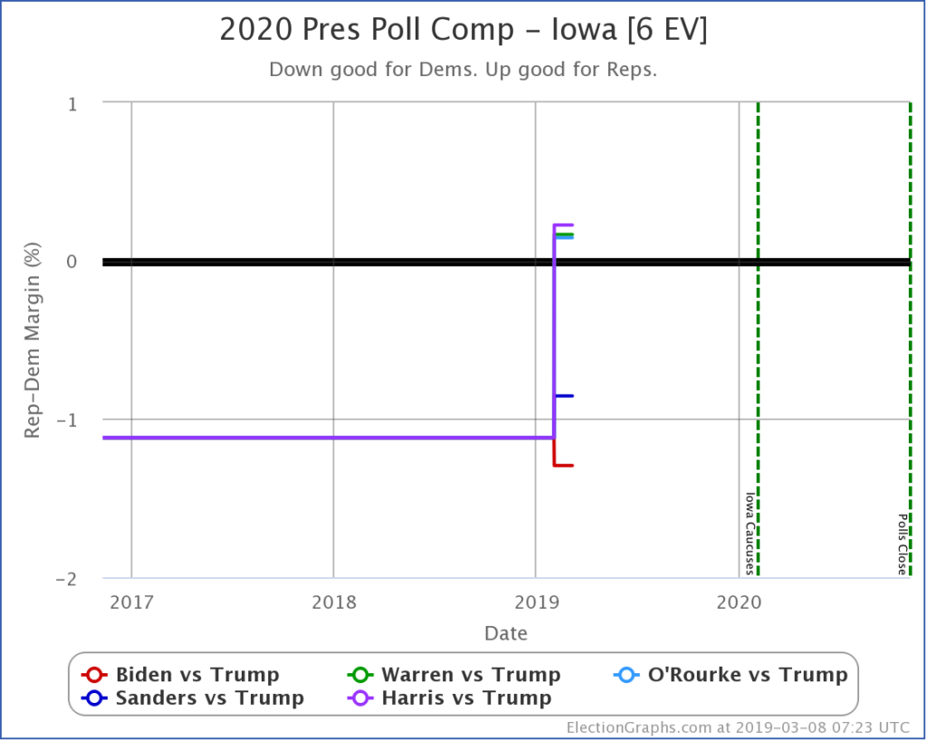 The First 2020 Polls – Election Graphs