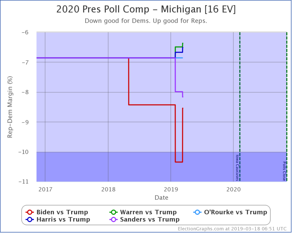 March 2019 – Election Graphs