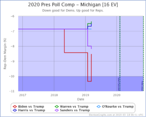 March 2019 – Election Graphs
