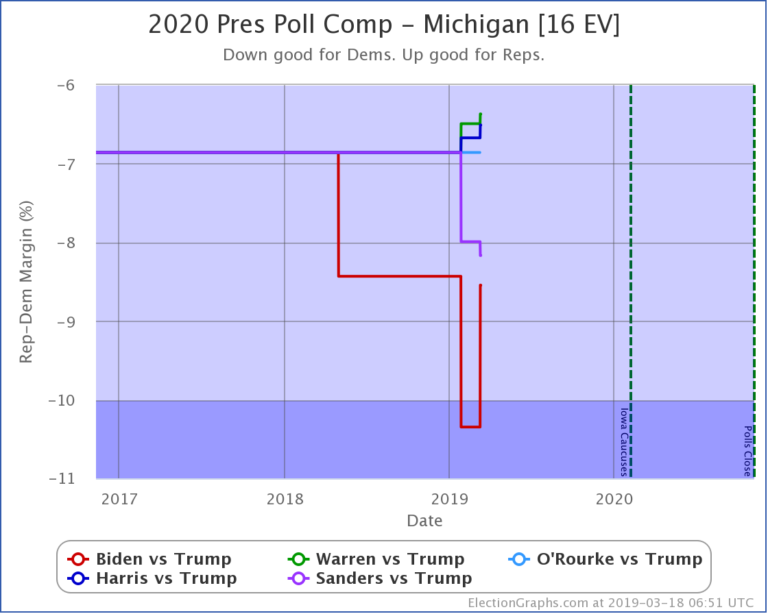 Biden Strong in Wisconsin – Election Graphs