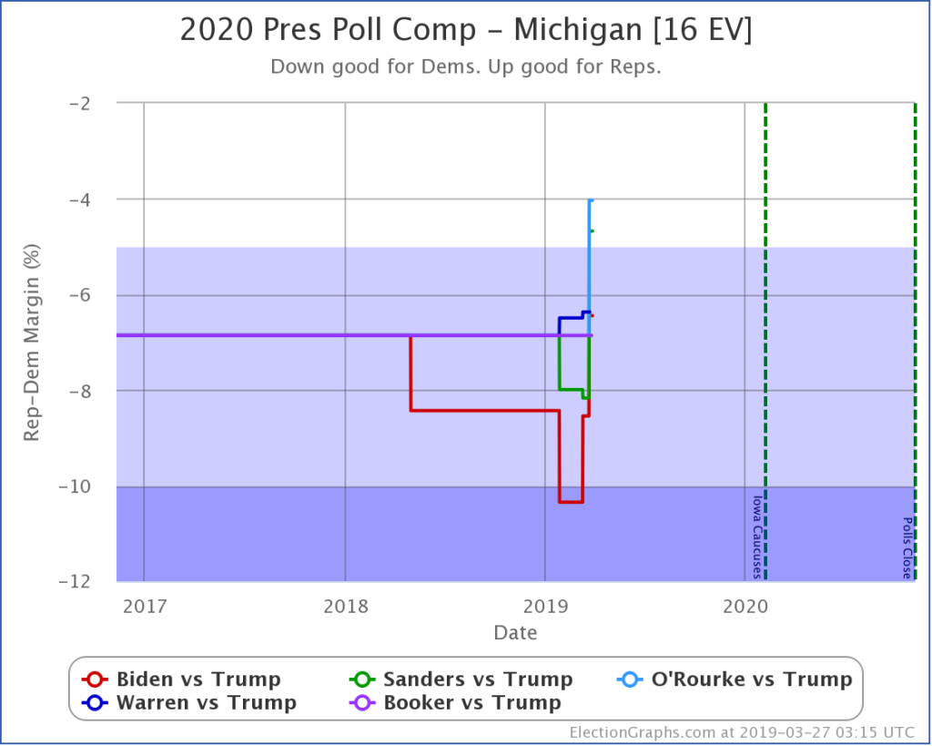 March 2019 – Election Graphs