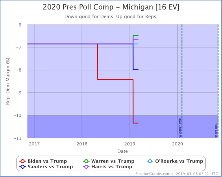 The First 2020 Polls – Election Graphs