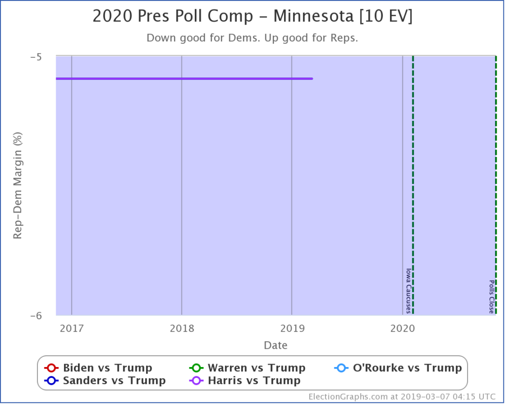 The First 2020 Polls – Election Graphs