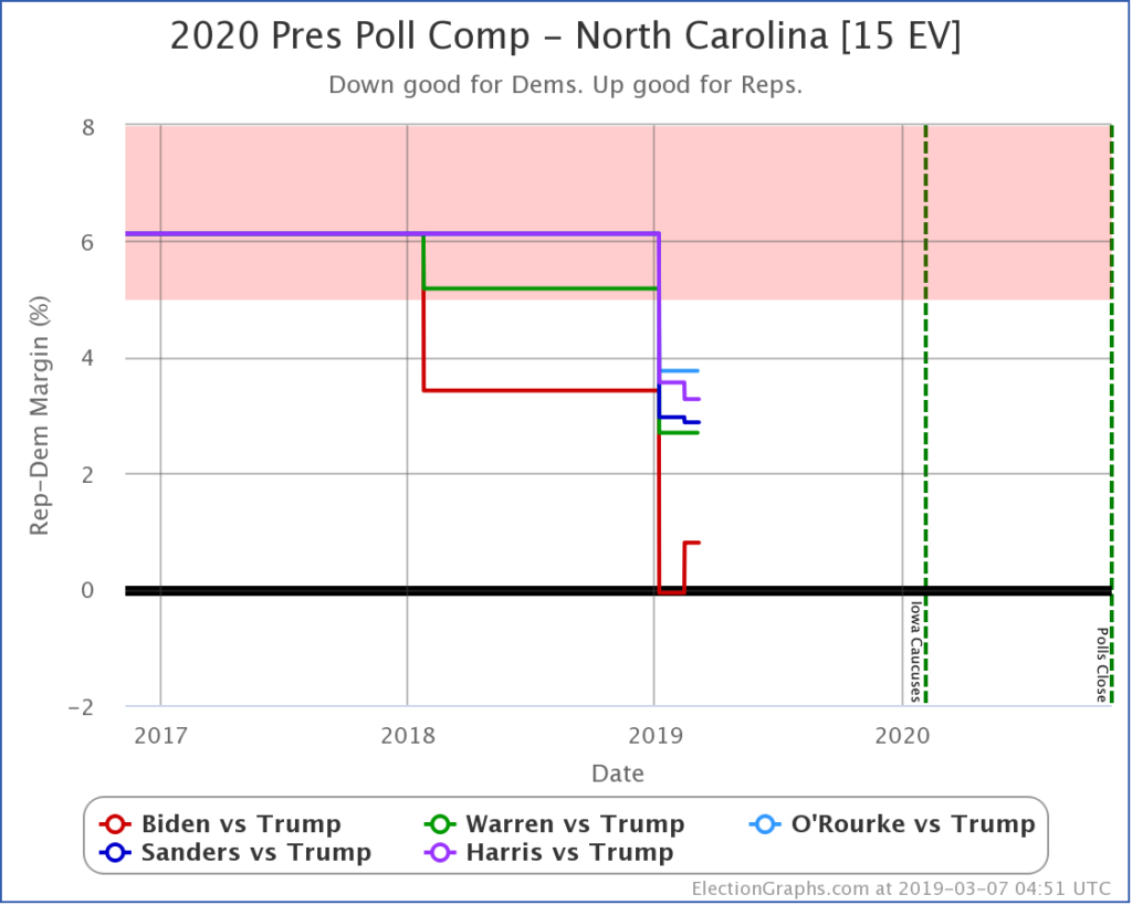 March 2019 – Election Graphs
