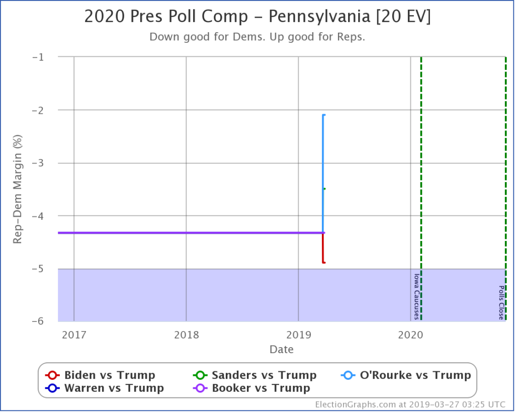 March 2019 – Election Graphs