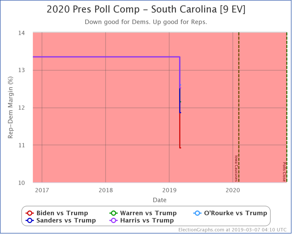 The First 2020 Polls – Election Graphs