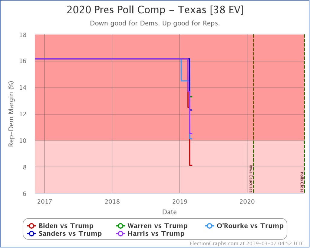 The First 2020 Polls – Election Graphs