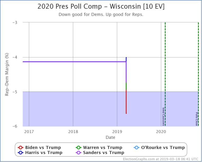 Biden Strong in Wisconsin – Election Graphs