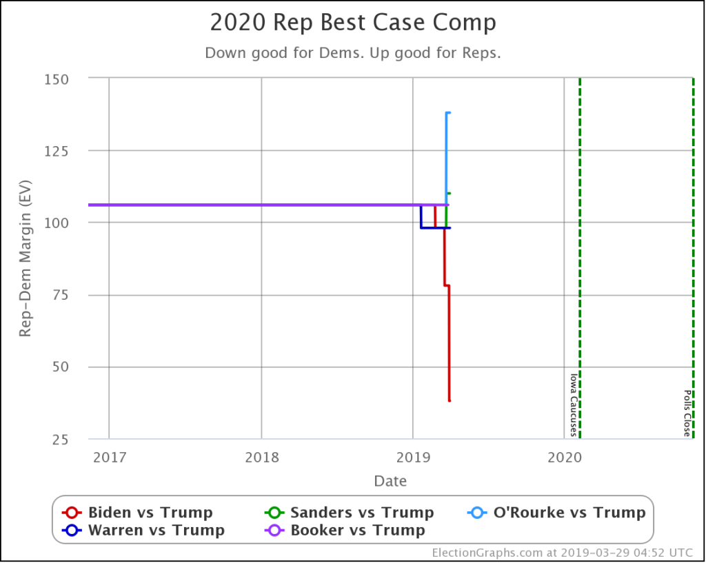 March 2019 – Election Graphs