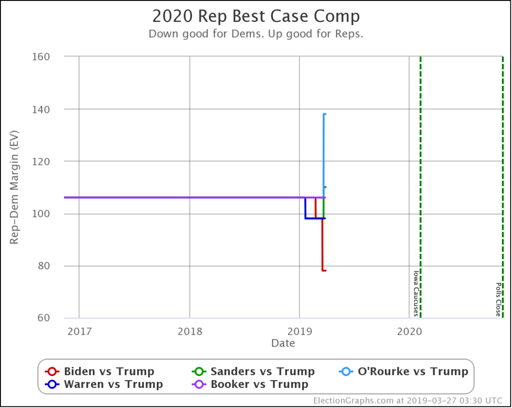 March 2019 – Election Graphs