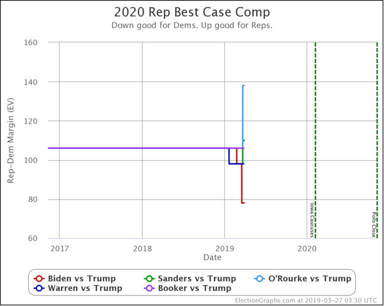 March 2019 – Election Graphs