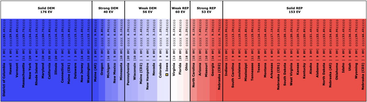 The 2020 Starting Line – Election Graphs