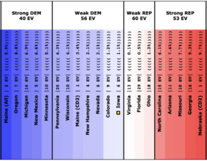 The 2020 Starting Line – Election Graphs