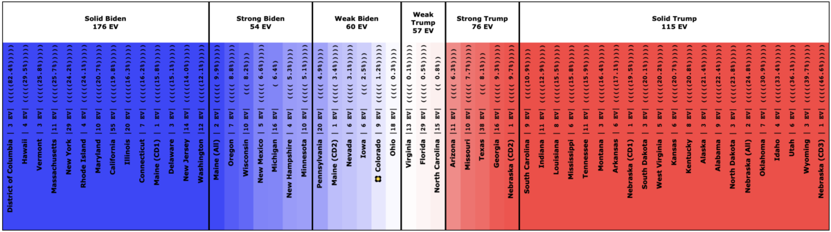March 2019 – Election Graphs