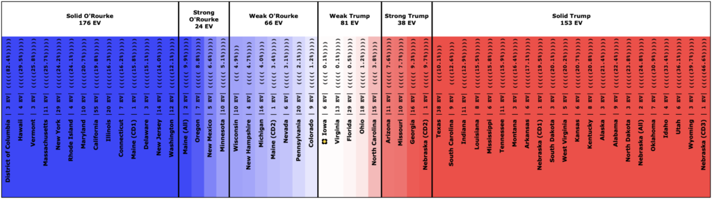 March 2019 – Election Graphs