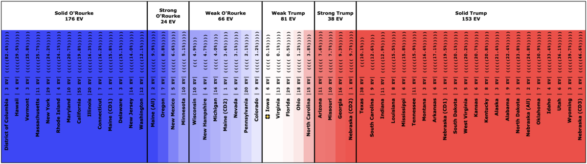 March 2019 – Election Graphs