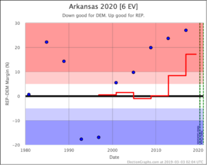 The 2020 Starting Line – Election Graphs