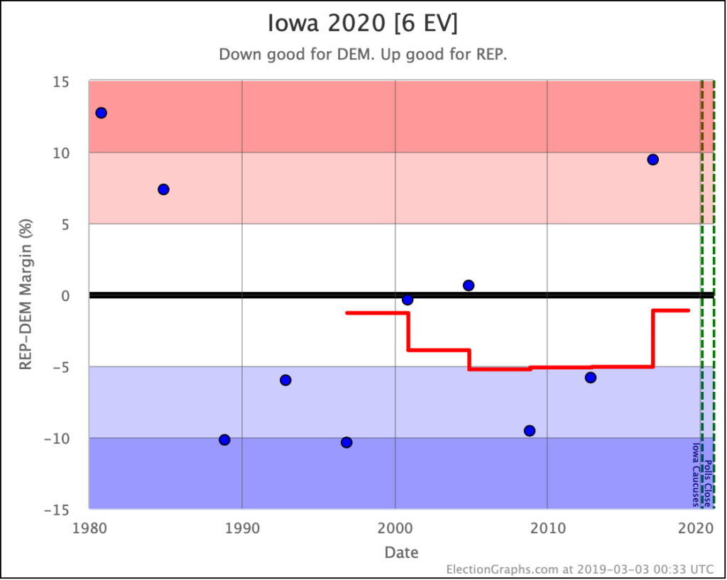 The 2020 Starting Line – Election Graphs