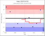 The 2020 Starting Line – Election Graphs
