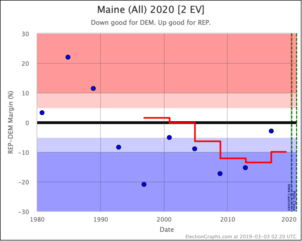 The 2020 Starting Line – Election Graphs