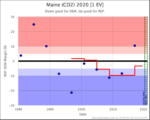 The 2020 Starting Line – Election Graphs