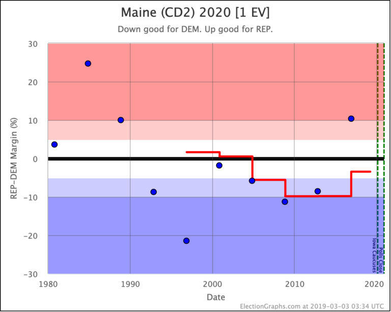 The 2020 Starting Line – Election Graphs