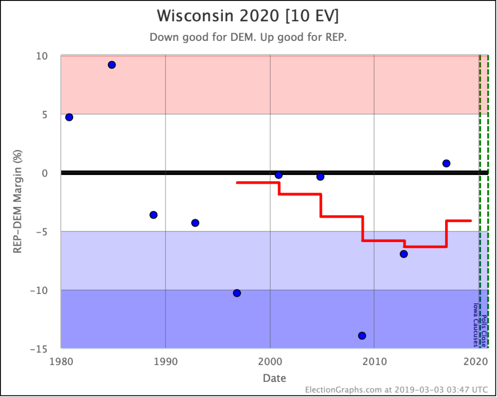 The 2020 Starting Line – Election Graphs