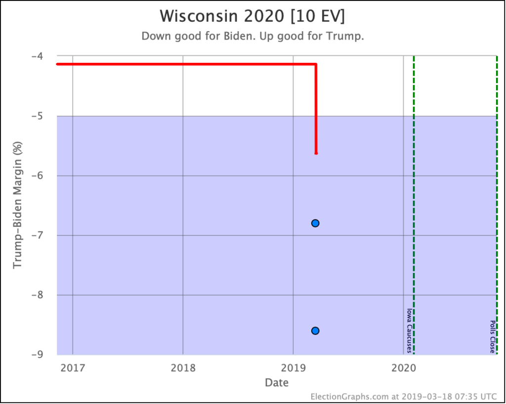 March 2019 – Election Graphs