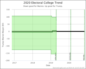 Election Graphs – Page 7 – presidential elections, one graph at a time