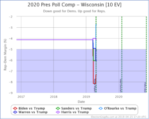 Election Graphs – Page 7 – presidential elections, one graph at a time