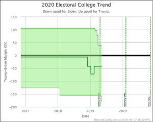 Election Graphs – Page 7 – presidential elections, one graph at a time