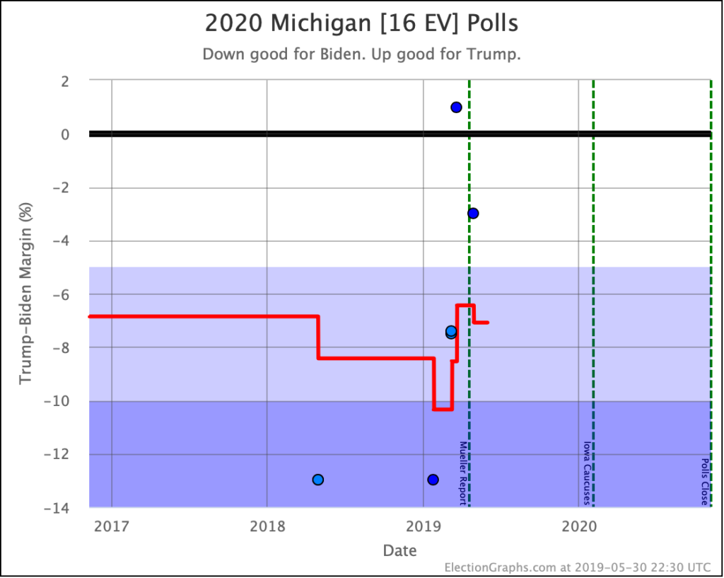 features – Election Graphs