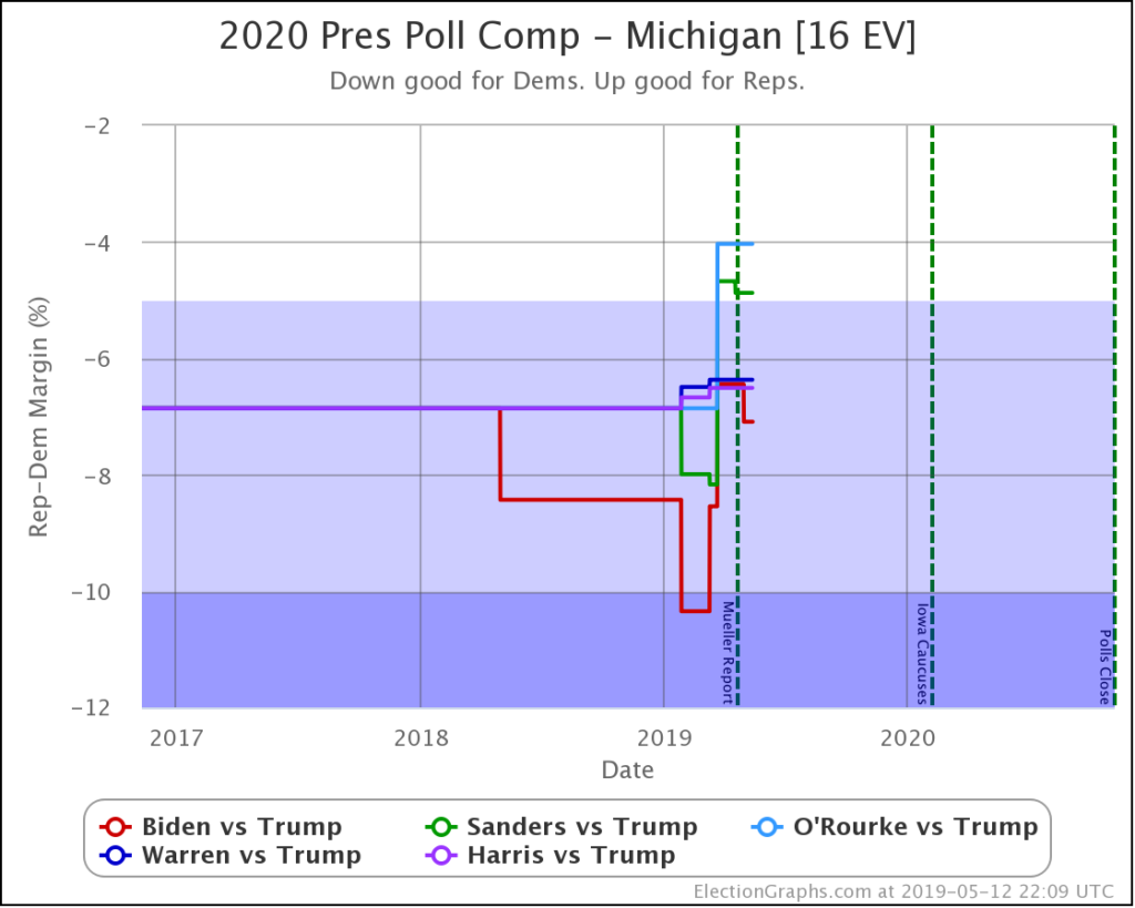 May 2019 – Election Graphs