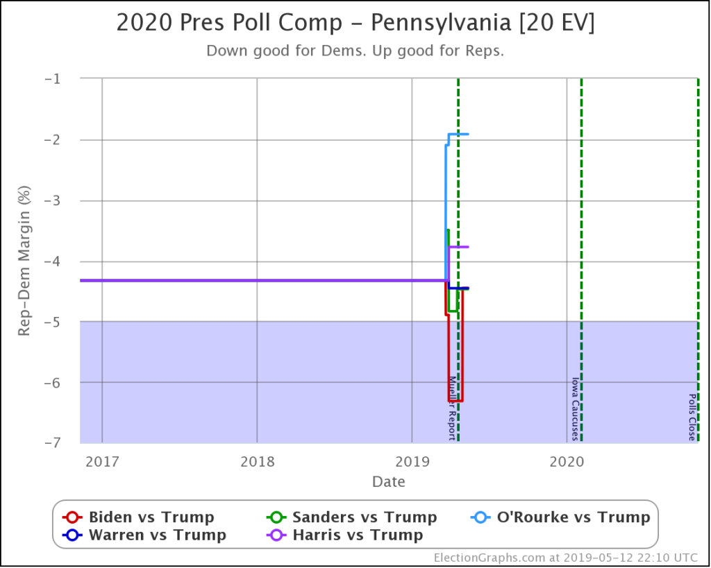 May 2019 – Election Graphs