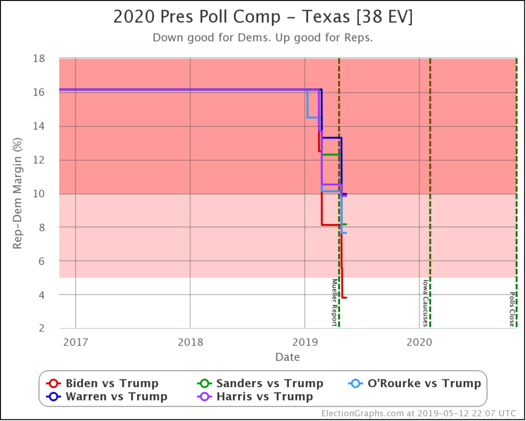 May 2019 – Election Graphs