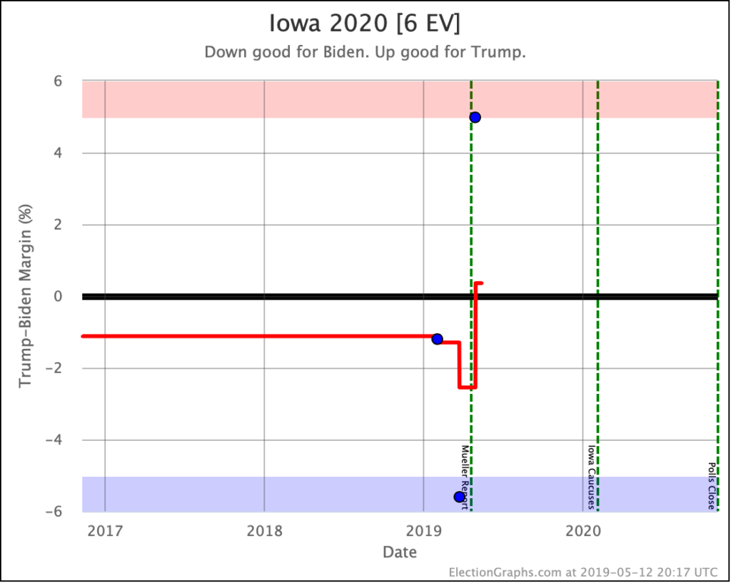 May 2019 – Election Graphs